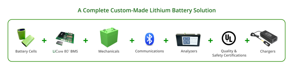 Turn-key custom made lithium battery packs for your business